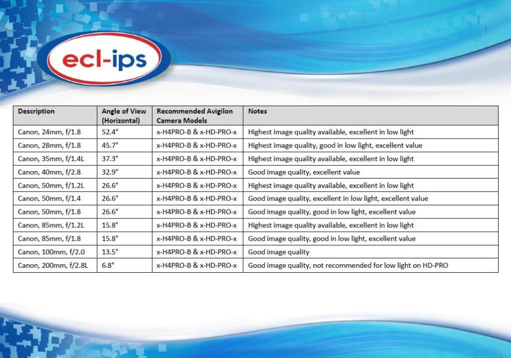 Avigilon Canon Fixed Focal Length EF & EF-S Mount Lenses - Ecl-ips