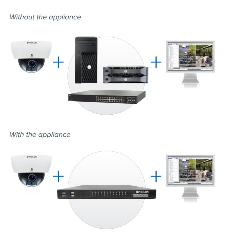 Avigilon HD Video Appliance and HD Video Appliance Pro - Ecl-ips