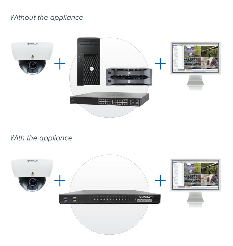 Avigilon HD Video Appliance and HD Video Appliance Pro - Ecl-ips