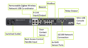 APC NetBotz 250 Environmental Monitoring Appliance - NBRK0250 - Ecl-ips