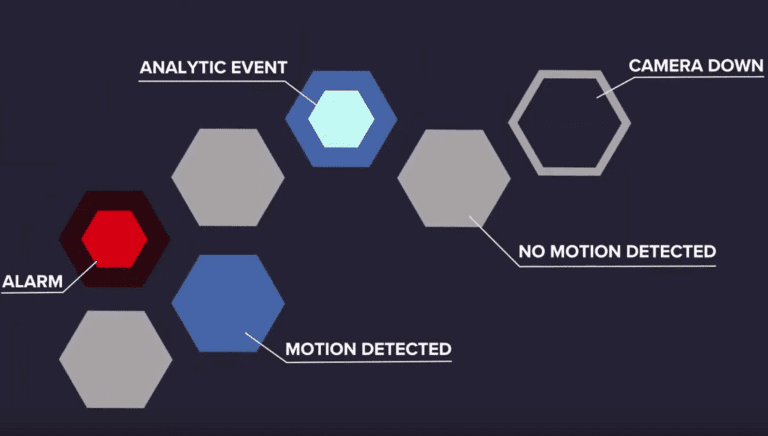 Avigilon Unity Access - Ecl-ips