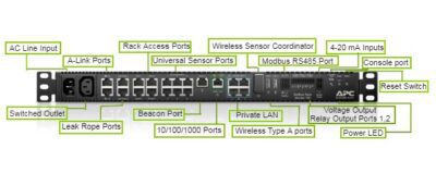 APC NetBotz Rack Monitor 750 (NBRK0750) - Ecl-ips