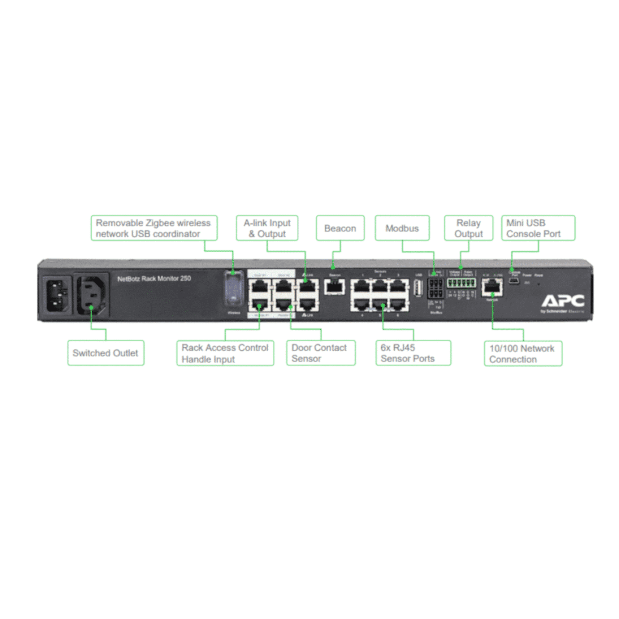 APC Netbotz 250: A complete monitoring solution - Ecl-ips
